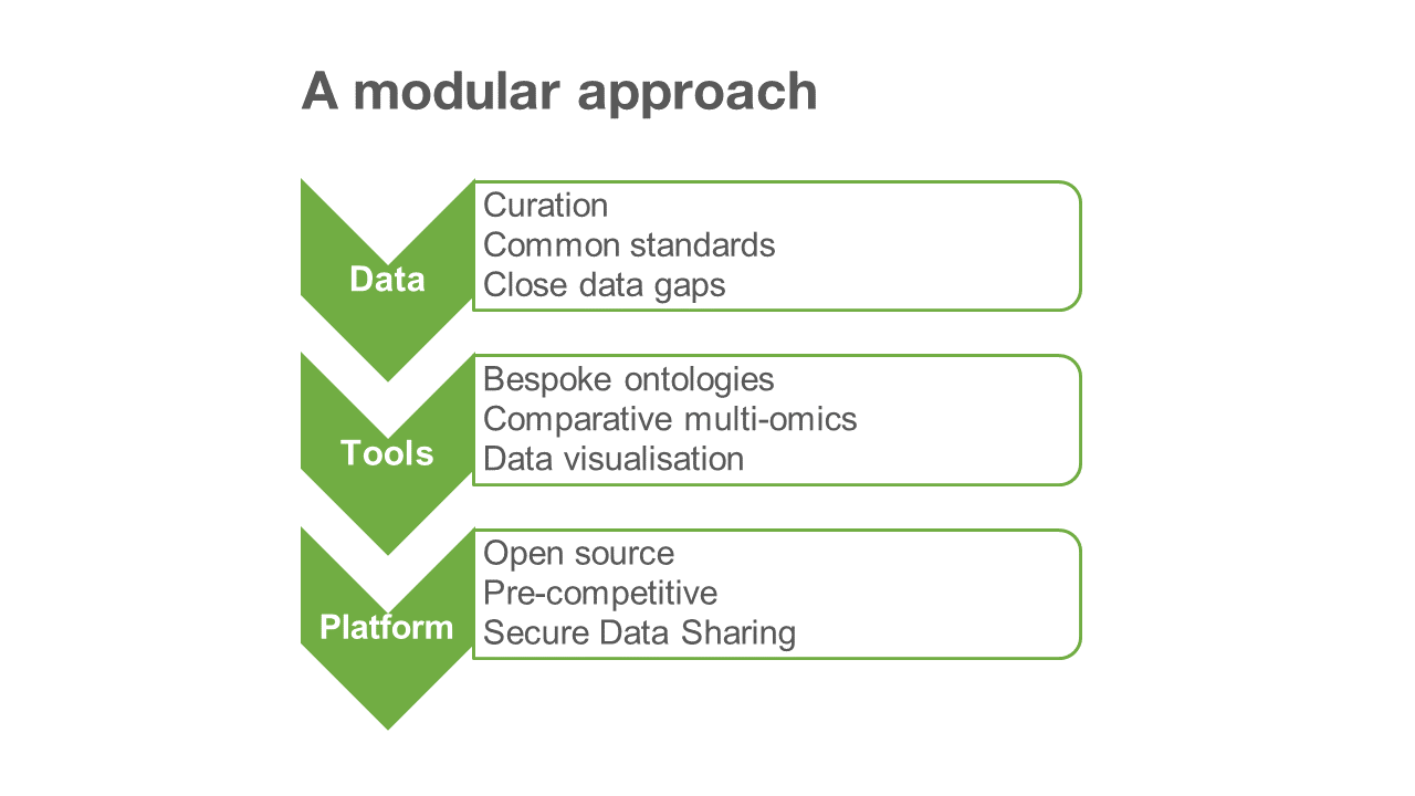 EMBL-EBI Agri-Tech Consortium – EMBL-EBI Industry partnerships