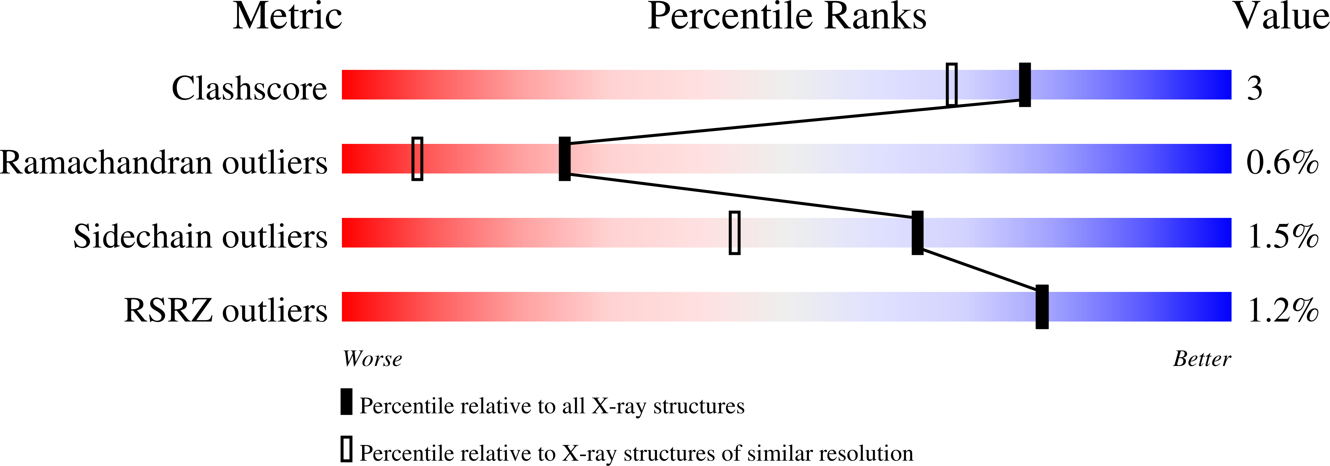 PDB 1a8e structure summary ‹ Protein Data Bank in Europe (PDBe) ‹ EMBL-EBI