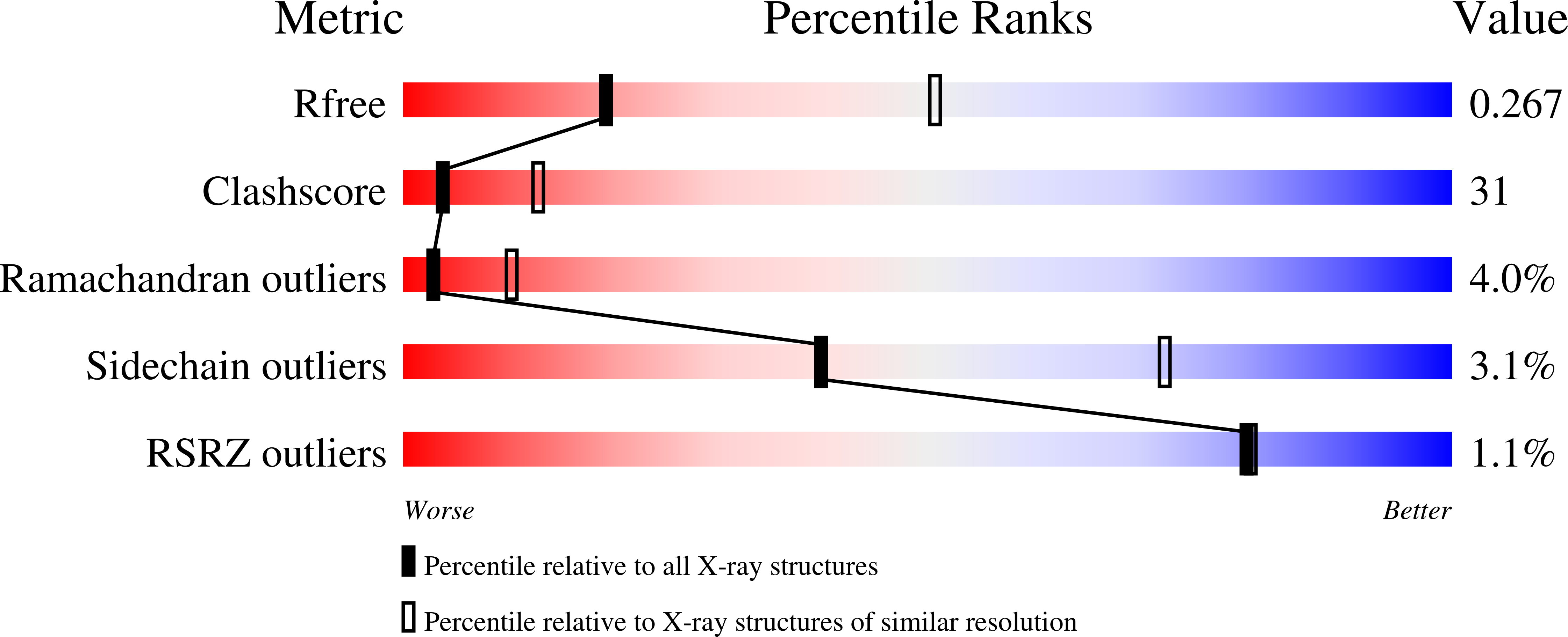 PDB 1q1q structure summary ‹ Protein Data Bank in Europe (PDBe) ‹ EMBL-EBI