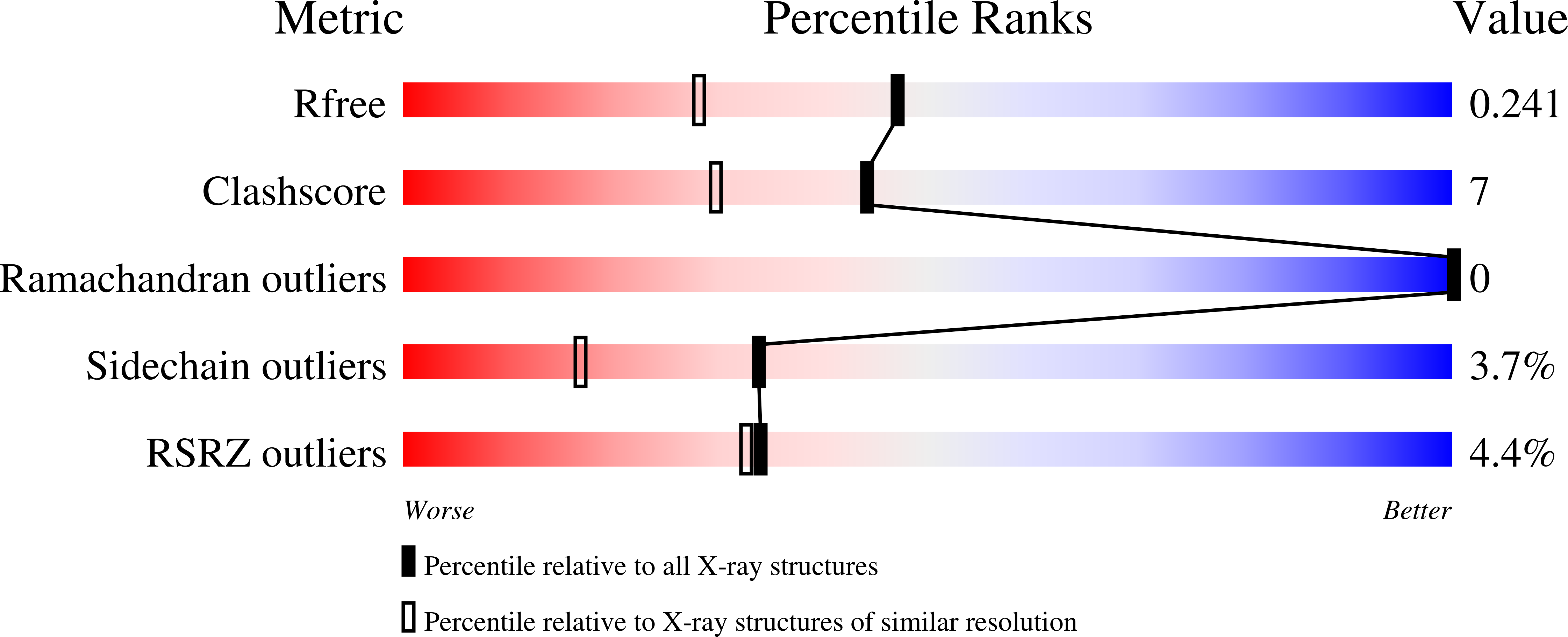 PDB 1q2w structure summary ‹ Protein Data Bank in Europe (PDBe) ‹ EMBL-EBI