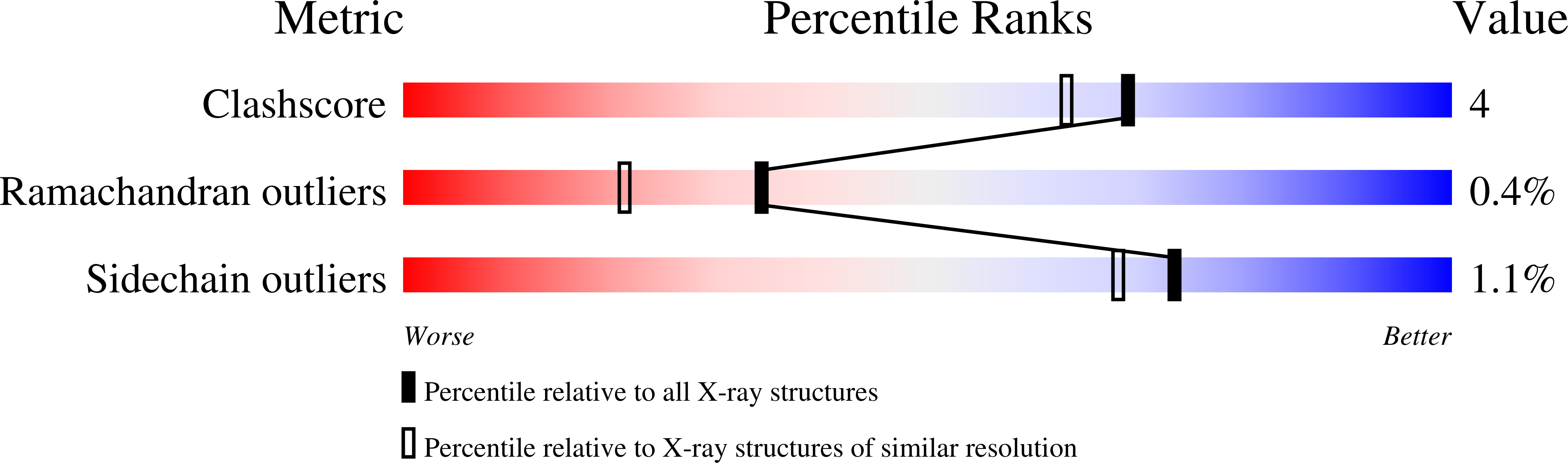 PDB 1qq1 structure summary ‹ Protein Data Bank in Europe (PDBe) ‹ EMBL-EBI