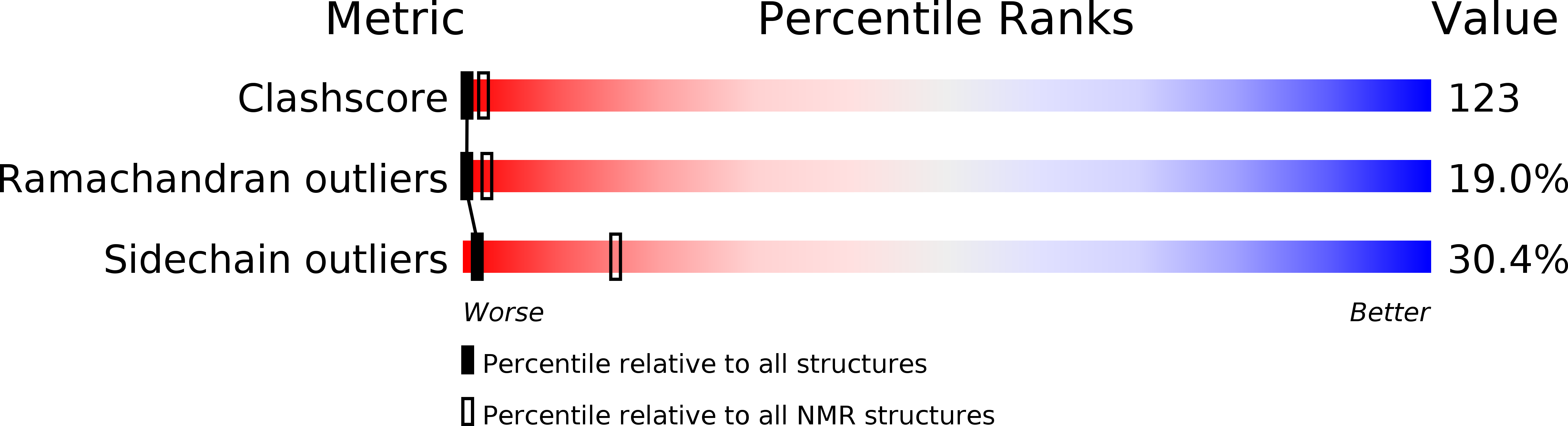 PDB 2crt structure summary ‹ Protein Data Bank in Europe (PDBe) ‹ EMBL-EBI