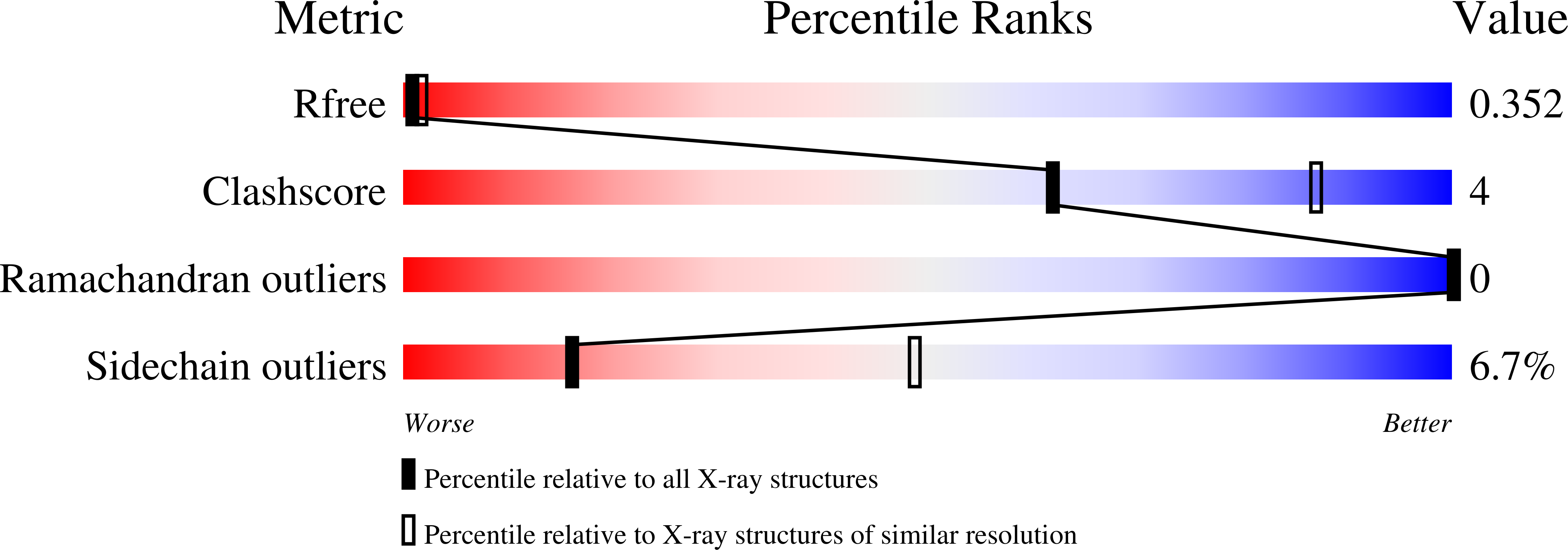 PDB 4z34 structure summary ‹ Protein Data Bank in Europe (PDBe) ‹ EMBL-EBI