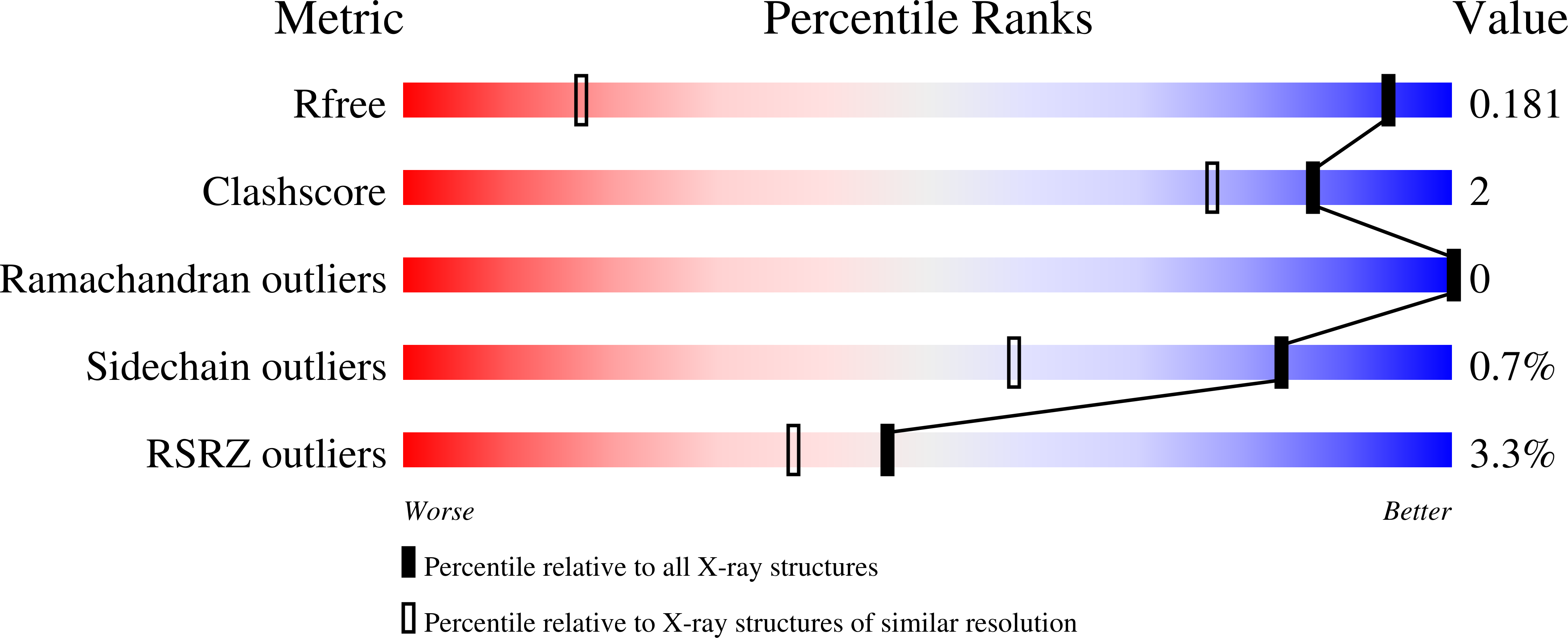 PDB 5rty structure summary ‹ Protein Data Bank in Europe (PDBe) ‹ EMBL-EBI