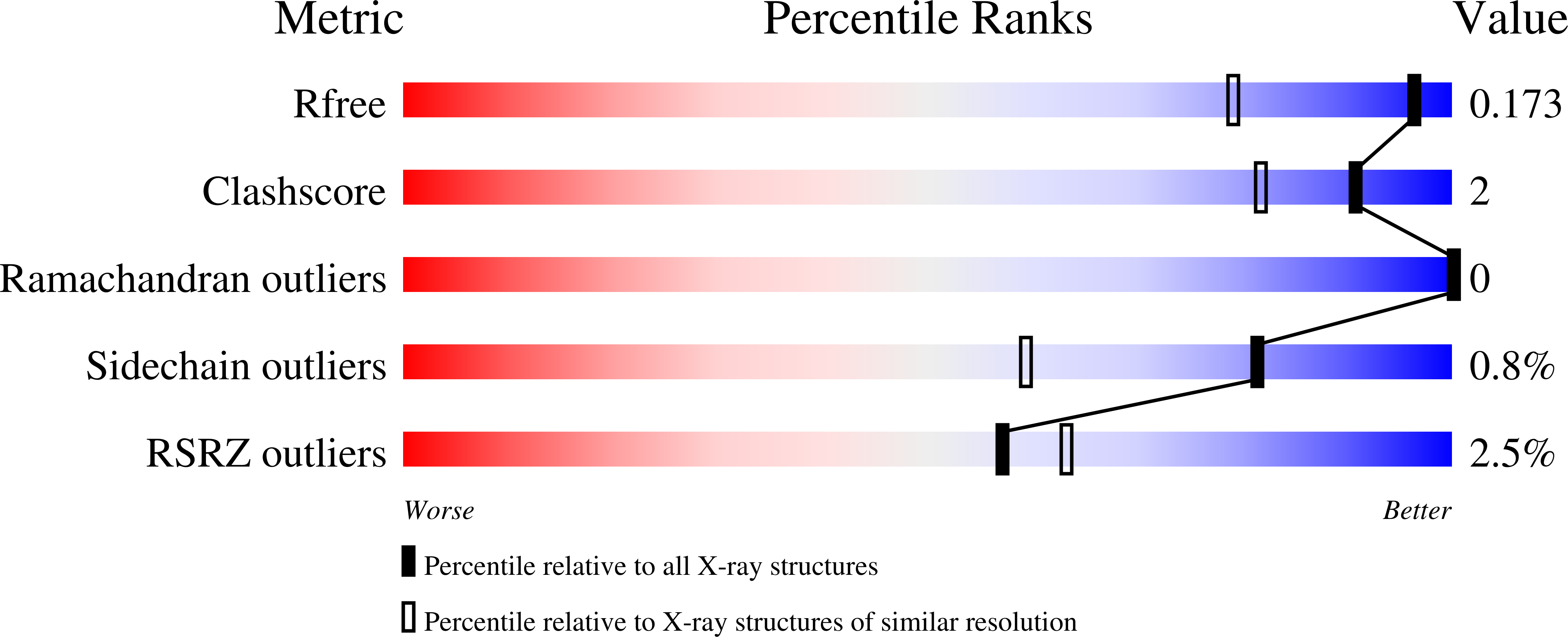 PDB 5ty6 structure summary ‹ Protein Data Bank in Europe (PDBe) ‹ EMBL-EBI