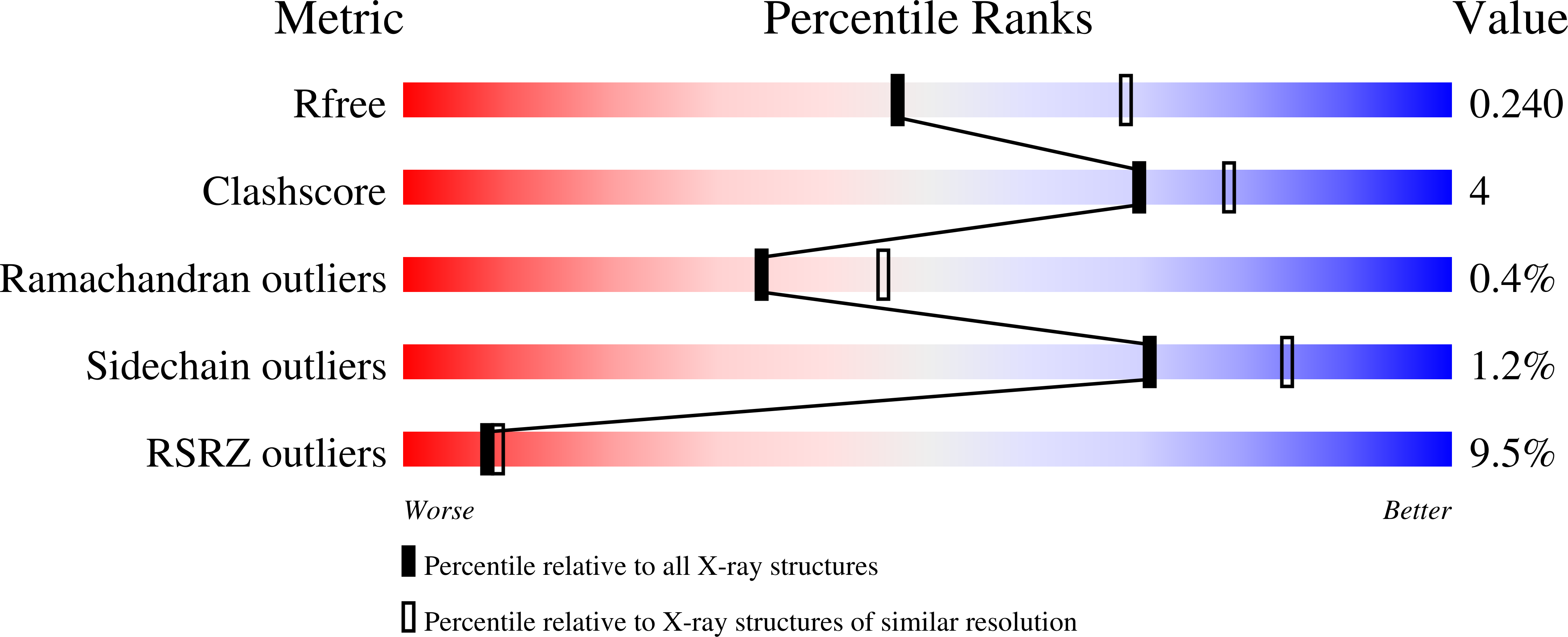 PDB 5win structure summary ‹ Protein Data Bank in Europe (PDBe) ‹ EMBL-EBI