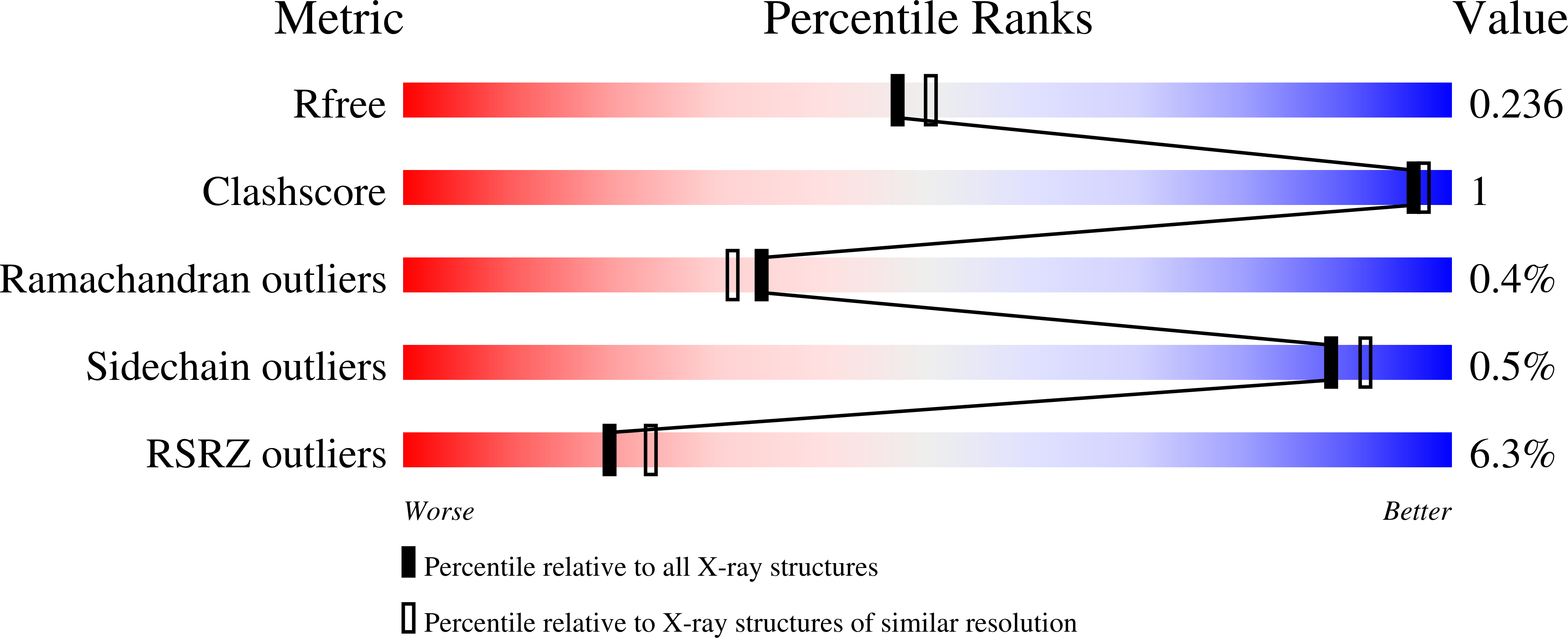 PDB 6ssb structure summary ‹ Protein Data Bank in Europe (PDBe) ‹ EMBL-EBI