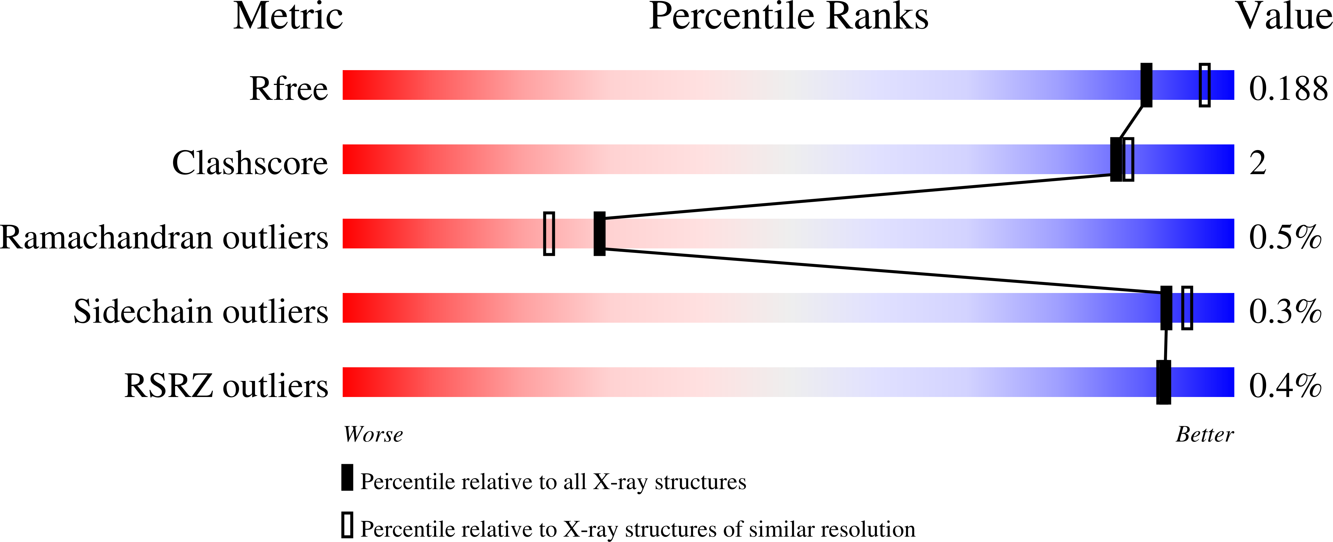 PDB 6xp4 structure summary ‹ Protein Data Bank in Europe (PDBe) ‹ EMBL-EBI