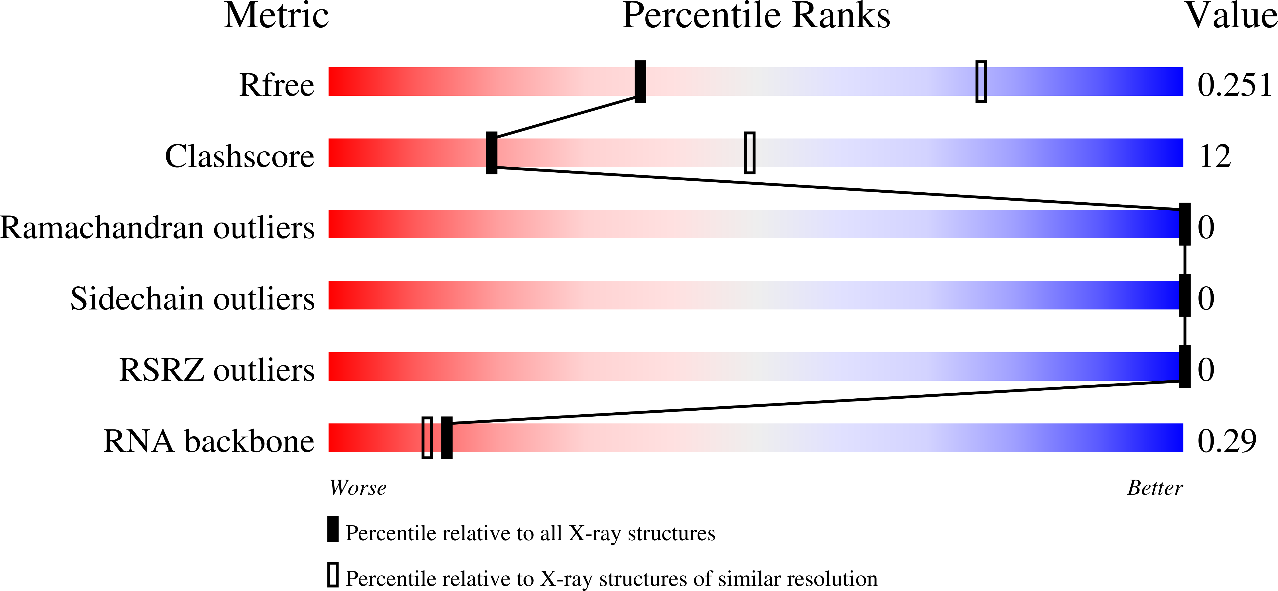 PDB 9c75 structure summary ‹ Protein Data Bank in Europe (PDBe) ‹ EMBL-EBI