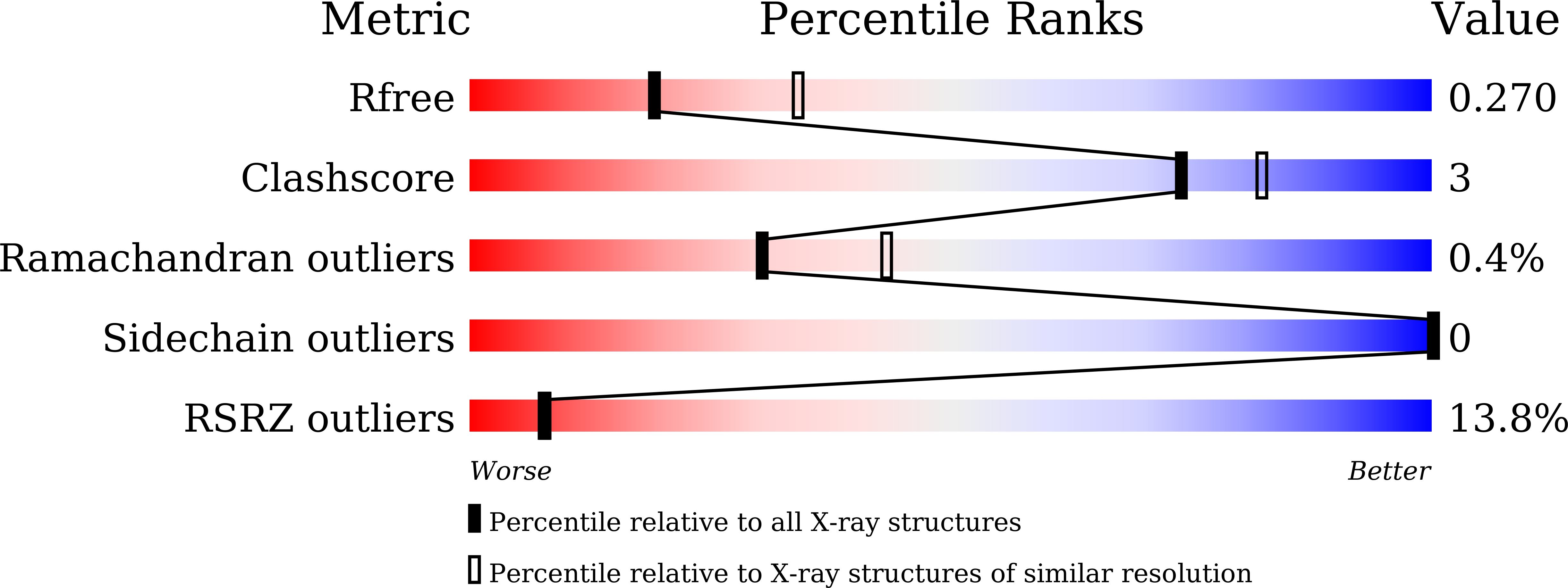 PDB 9lik structure summary ‹ Protein Data Bank in Europe (PDBe) ‹ EMBL-EBI
