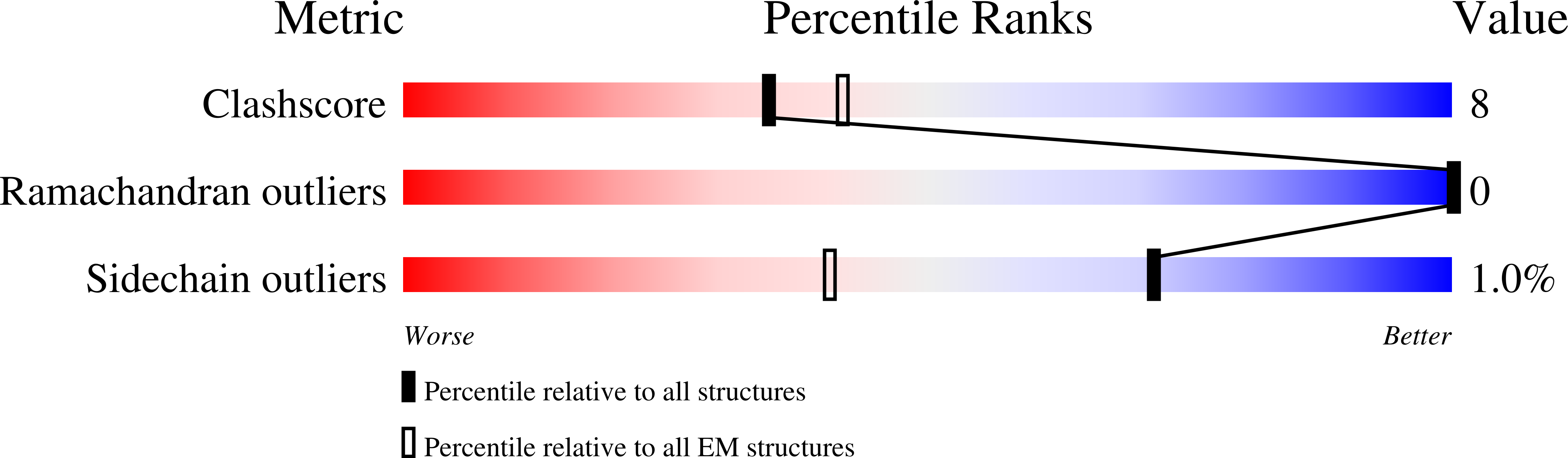 PDB 9now structure summary ‹ Protein Data Bank in Europe (PDBe) ‹ EMBL-EBI