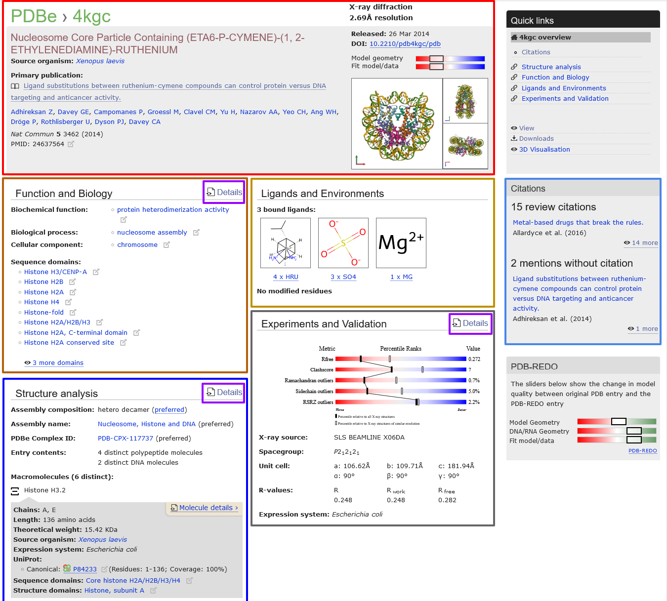 How is the information structured? | PDBe